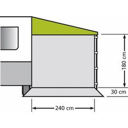 Eurotrail Seitenwand ohne Fenster für Kombi Sonnendach