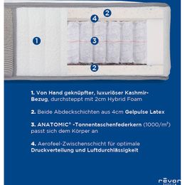 Taschenfederkernmatratze &raquo;Anatomic FIX 1000 Latex&laquo; 28 cm hoch Raumgewicht: 65 kg/m&sup3; 3.000 Federn 1 Stk. tlg. Die Neuerfindung des Federkerns nach 