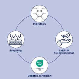 HIP Strandt&uuml;cher &raquo;Olinga&laquo; Reisehandtuch - Sporthandtuch, yoga, Mikrofaser, saugf&auml;hig grau Microfaser, Mikrofaser
