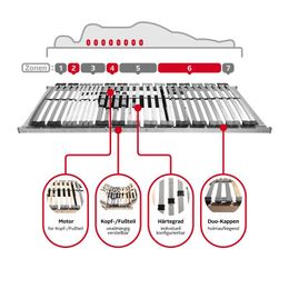 Beco Lattenrost mit Motor &raquo;Optima LR Motor&laquo; in den Gr&ouml;&szlig;en 80x200, 90x200, 100x200 und 140x200 cm erh&auml;ltlich bunt