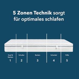 Di Quattro Komfortschaummatratze &raquo;Matratze Airy Form 15, Matratze in verschiedenen Gr&ouml;&szlig;en erh&auml;ltlich&laquo; 15 cm hoch Raumgewicht: 28 kg/m&sup3; 1 Stk. tlg. Die