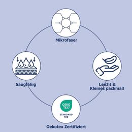 HIP Sporthandtuch &raquo;Maximilian&laquo; Mikrofaser, 50x100, Schnelltrocknend, Reise, Sport, Wendeoptik, T&uuml;rkis blau Microfaser, Mikrofaser