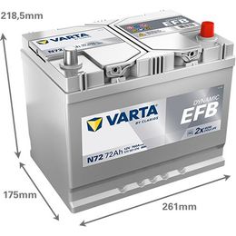 Varta Starterbatterie DYNAMIC EFB 12 V, 72 Ah, 760 A 12V 72Ah 760A f&uuml;r RENAULT MAZDA NISSAN S51D18520 244104BA0A 24410-5NA0B 572501076K262