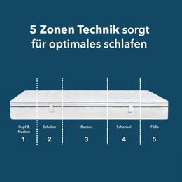 Komfortschaummatratze Di Quattro, B:90cm H:15cm L:200cm, wei&szlig;, Bezug: 100% Polyester, Matratzen, "Matratze Airy Form 15, Matratze in verschiedenen
