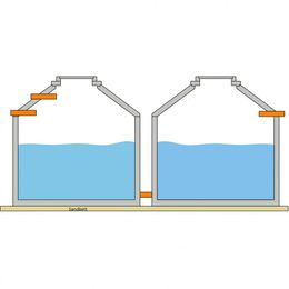 Aquaroc Hydrophant N Regenwassernutzungsanlagen Garten Betonzisternen, 11200 L (2x 5600 L)
