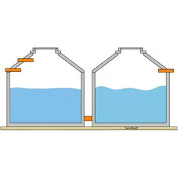 Aquaroc Hydrophant N Regenwassernutzungsanlagen Garten Betonzisternen, 16000 L (2x 8000 L)