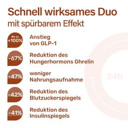 nupure Proba GLP-1 Stoffwechsel PRO 24h Duo: GLP-1 Kapseln & Pulver