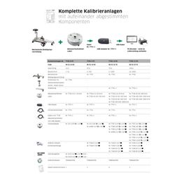 Stahlwille Kalibrieranlage, komplett 67,6 kg (96521069)
