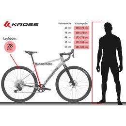 Gravelbike &raquo;KROSS GRAVEL Bike 28" Esker 5.0 ULT.RA 12 G&auml;nge&laquo; 12 Gang Shimano GRX RX822 Schaltwerk Kettenschaltung Gravelbike
