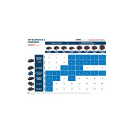 Bosch Power Tools Starter Set +GAL 1600A0214C)