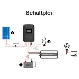 Offgridtec MPPT PRO-X 30A Laderegler 12 - 48V