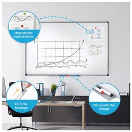 MASTER OF BOARDS Whiteboard mit lackierter Oberfl&auml;che