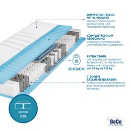 Taschenfederkernmatratze Beco, B:80cm H:22cm L:200cm, wei&szlig;, Bezug: 85% Polyester, 15% Polyamid. Steppf&uuml;llung: 100% Polyester, Matratzen, "BodyMax",
