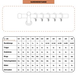 Gardinenstange SN DECO GROUP, L:140cm, grau, Holzwerkstoff, Gardinenstangen, "Cafiro", 28 mm, Holz, verschiedene L&auml;ngen und Farben, Komplettset