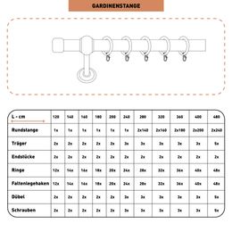 Gardinenstange SN DECO GROUP, L:120cm, braun, Holzwerkstoff, Gardinenstangen, "Cafiro", 28 mm, Holz, verschiedene L&auml;ngen und Farben, Komplettset