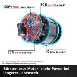 Einhell Akku-Vertikutierer-L&uuml;fter 'GP-SA 36/40 Li BL-Solo Professional' bis 1100 m&sup2; 18 V ohne Akku und Ladeger&auml;t