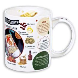 Wissenstasse &raquo;Christstollen&laquo;