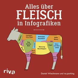 Riva Verlag Alles &uuml;ber Fleisch in Infografiken