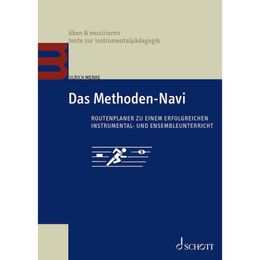 Das Methoden-Navi