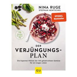 Der Verj&uuml;ngungs-Plan