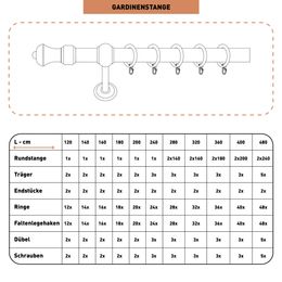 Gardinenstange SN DECO GROUP, L:120cm, braun, Holzwerkstoff, Gardinenstangen, "Ares", 28 mm, Holz, verschiedene L&auml;ngen und Farben, Komplettset
