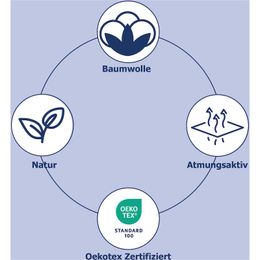 Good Morning Babybettw&auml;sche &raquo;Sabah&laquo; 2 Baumwolle, Renforc&eacute;, Wendeoptik, Kind, Baby, Tiere Renforc&eacute;, Obermaterial: 100% Baumwolle