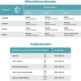 &Auml;lgdr&ouml;m Federbettdecke + Kopfkissen &raquo;Forsakar, Bettdecke 135x200 cm, 155x220 cm, Sommer, Winter&laquo; 2-tlg., Set mit Kissen 80x80 cm, Made in Germany wei&szlig; 