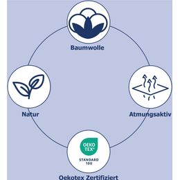 Babybettw&auml;sche Good Morninggr&uuml;n, Renforc&eacute;, Obermaterial: 100% Baumwolle, Bettw&auml;sche, "Sabah", Baumwolle, Renforc&eacute;, Wendeoptik, Kind, Baby, Tiere