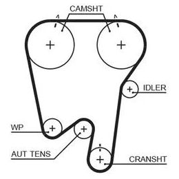 GATES Wasserpumpe + Zahnriemensatz kp35397xs