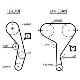 GATES Zahnriemen T137RB Blau f&uuml;r AUDI NISSAN 13028-51E00 13028-51E25 054109119E