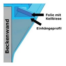 Evolution Poolfolie Grau 0,8 mm f&uuml;r 120 cm tiefe Rundbecken, Keilbiese 1000 x 120 cm