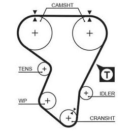 GATES Zahnriemen PowerGrip&reg; 5205 schwarz f&uuml;r VAUXHALL OPEL 636567 636367 636564