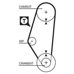 GATES Zahnriemen PowerGrip&reg; 5311 f&uuml;r VW SEAT 030109119B 030109119A