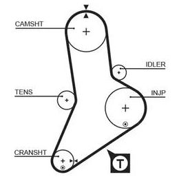 GATES Zahnriemen PowerGrip&reg; 5335XS schwarz f&uuml;r RENAULT TRUCKS PEUGEOT FIAT CITRO&Euml;N IVECO 500323627 0816.A3 98415921