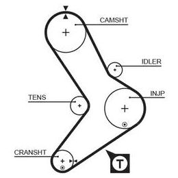 GATES Zahnriemen PowerGrip&reg; 5039 f&uuml;r RENAULT TRUCKS SEAT FIAT IVECO 7303414 71739901 4720777