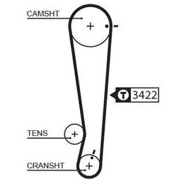 GATES Zahnriemen 1511RM schwarz f&uuml;r HYUNDAI KIA 24312-02270 24312-02701