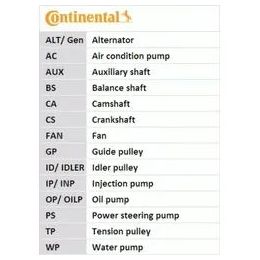 Continental CTAM Keilrippenriemensatz 6PK1570K1 f&uuml;r SEAT AUDI 06B903137J 06B903133E 06D903137E