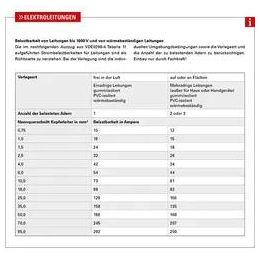 Herth+Buss ELPARTS Elektroleitung 51274239000 schwarz