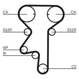 Continental CTAM Zahnriemensatz CT975K3 f&uuml;r GENERAL MOTORS VAUXHALL SAAB OPEL CHEVROLET 95518060 96413861 93180218