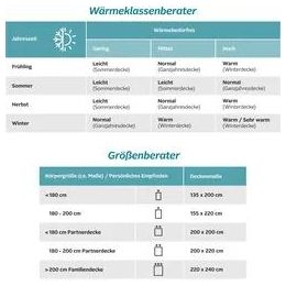 Daunenbettdecke + Kopfkissen OTTO HOME "Moulle, Bettdecke in 135x200 cm, 155x220 cm, 2-tlg.", wei&szlig;, B/L: 155cm x 220cm Anzahl Teile 1, B/L: 80cm x 80cm Anzahl Teile 1, Bezug: Baumwolle F&uuml;llung: Entendaune/-feder, extrawarm, Bettdecken Bezug: 100% Baumwolle. Kopfkissen Bezug: 100% Baumwolle. Bettdecken F&uuml;llung: 90% Daunen, 10% Federn. Kopfkissen F&uuml;llung: 85% Federn, 15% Daunen, Bettwaren-Sets, Set 
