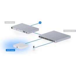 Ubiquiti Reichweitenverst&auml;rker "USG-PRO-4", wei&szlig;, B:27cm H:14cm T:27cm, Router