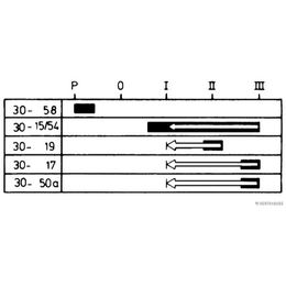 HERTH+BUSS ELPARTS Z&uuml;nd-/Startschalter 70596029 f&uuml;r RENAULT TRUCKS DAF IVECO 00000002482510 7422037913 0614479