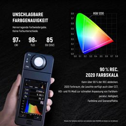 NEEWER RGB1200 RGB LED Fl&auml;chenleuchte