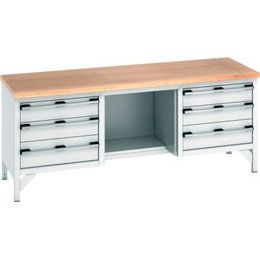 Bott Werkbank, Buche-Multiplexplatte, B 2000 x T 750 x H 840 mm, Tragkraft 600 kg, lichtgrau RAL 7035