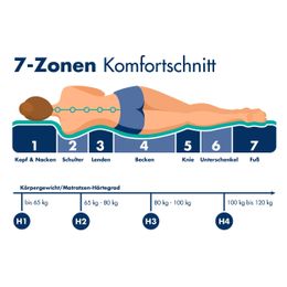 Irisette Wendematratze Taschenfederkern Smart, 80 x 200 cm