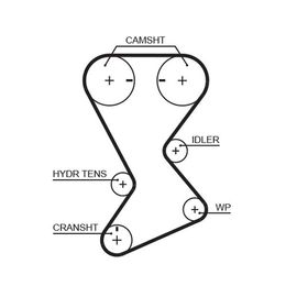 GATES Wasserpumpe + Zahnriemensatz kp1t246