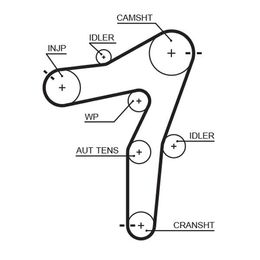 GATES Zahnriemen 5663xs f&uuml;r VAUXHALL GENERAL MOTORS