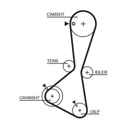 GATES Zahnriemensatz k015374xs