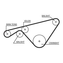 GATES Zahnriemen 5463xs f&uuml;r PORSCHE