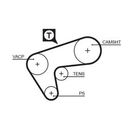 GATES Zahnriemen PowerGrip&reg; 5513xs f&uuml;r RENAULT